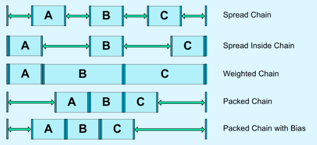 ConstraintLayout使用汇总 | Rouse